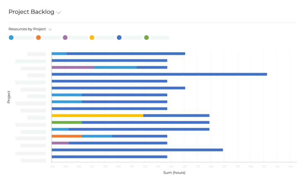 Professional Services Automation Software | TekStack | Microsoft