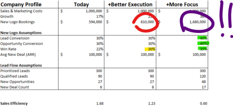 Increase your sales success with playbooks - TekStack
