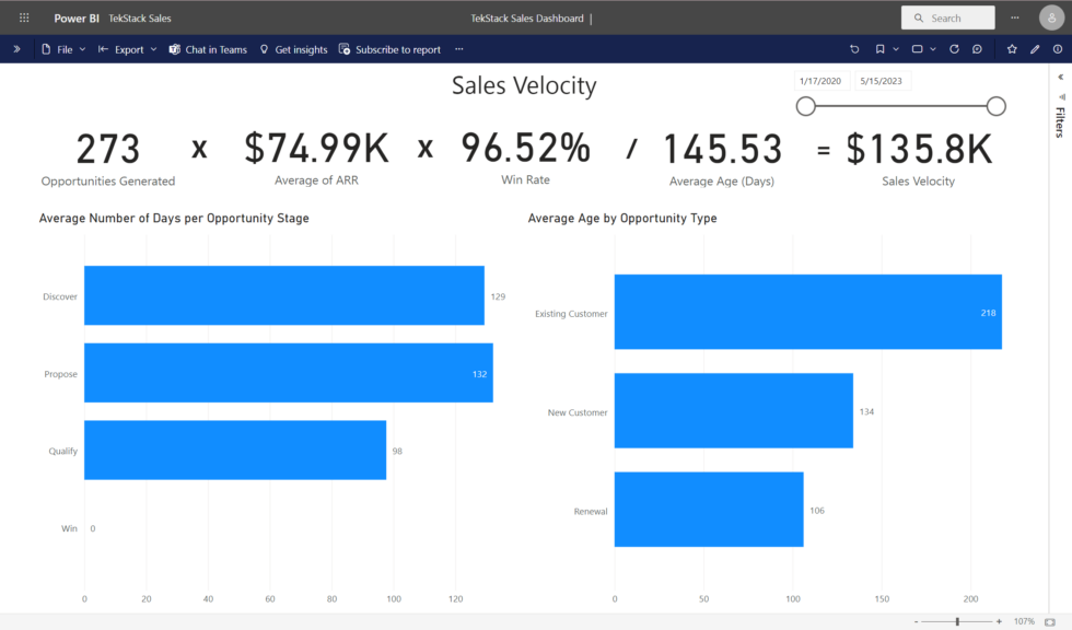 Sales Velocity: Do you have the momentum to hit your sales booking targets? - TekStack