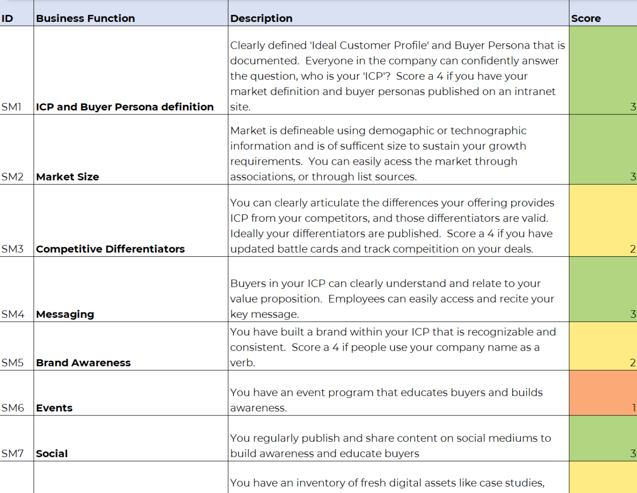 TekStack Business Operations Self Assessment Tool - TekStack